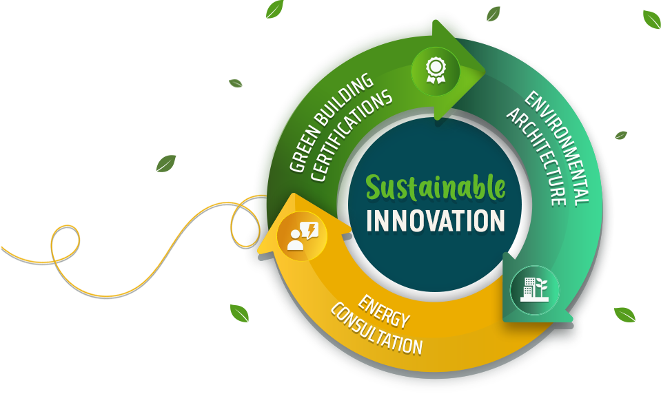 Sustainability Services | Eco-solutions