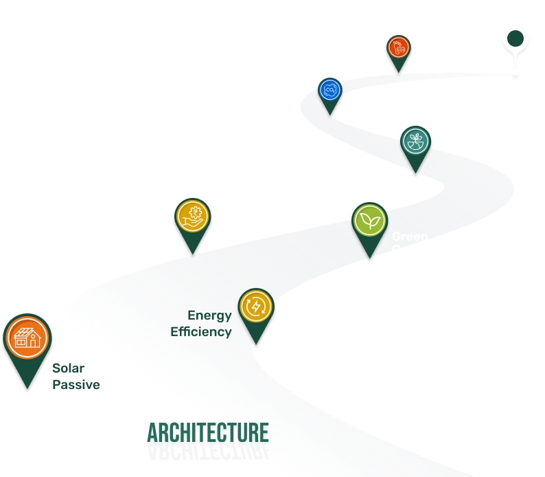 Sustainability Services | Eco-solutions